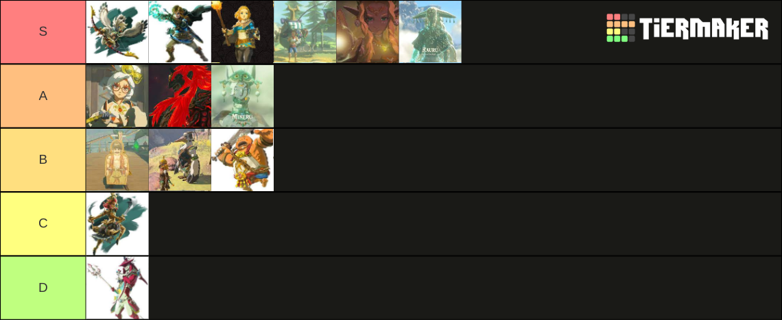 ToTK Characters based off how important they are. Tier List (Community ...