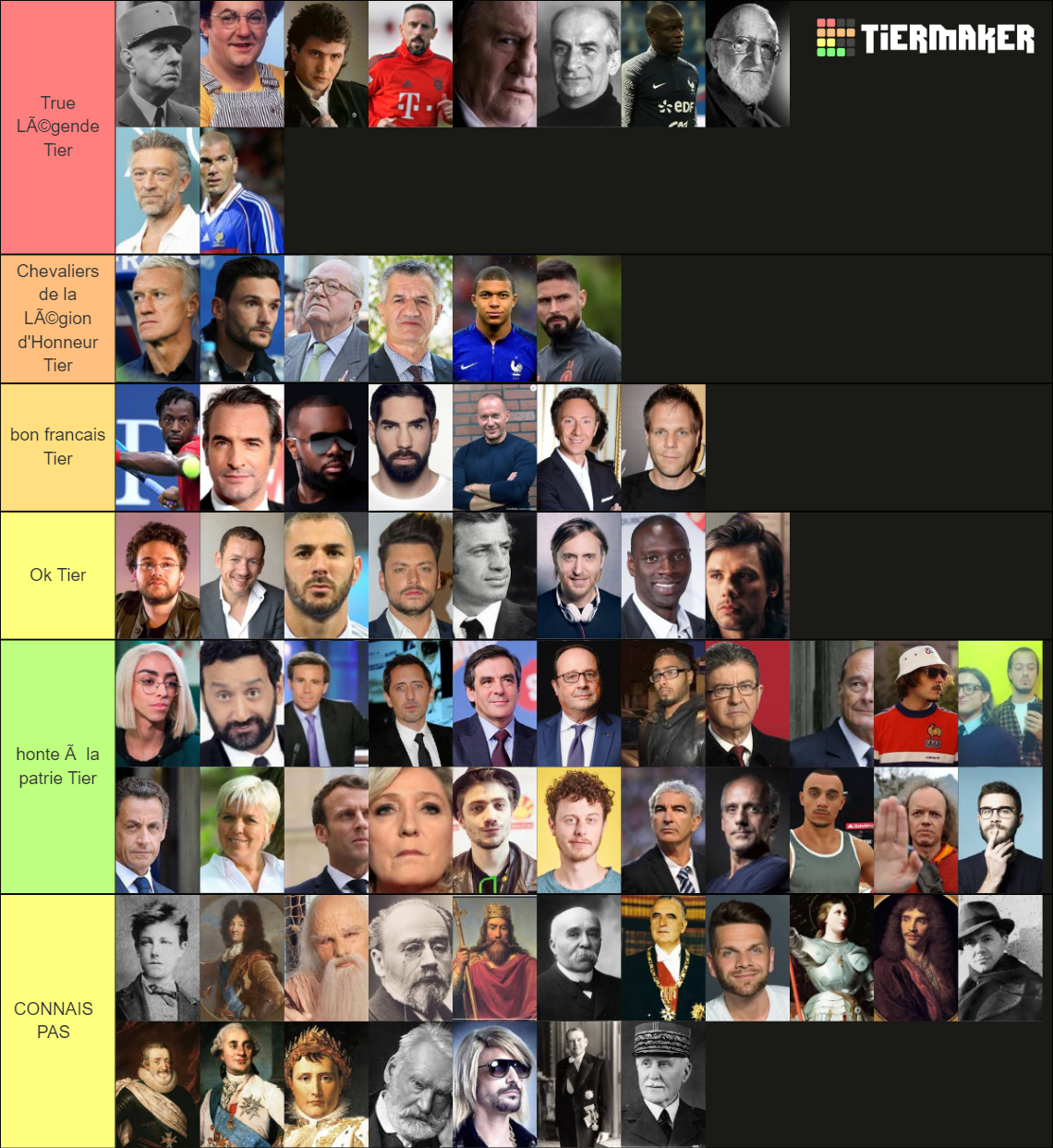 Recent France Tier Lists - TierMaker