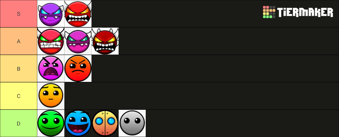 Geometry Dash Difficulties Tier List (Community Rankings) - TierMaker
