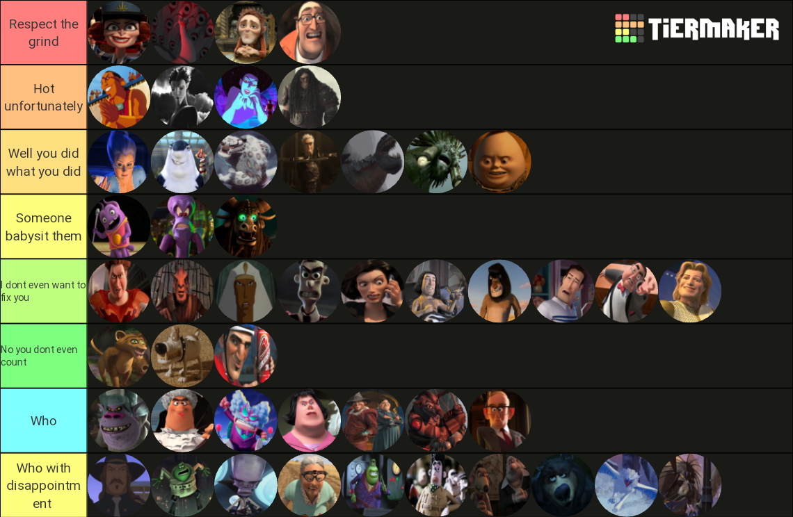 DreamWorks Animated Villains Tier List (Community Rankings) - TierMaker