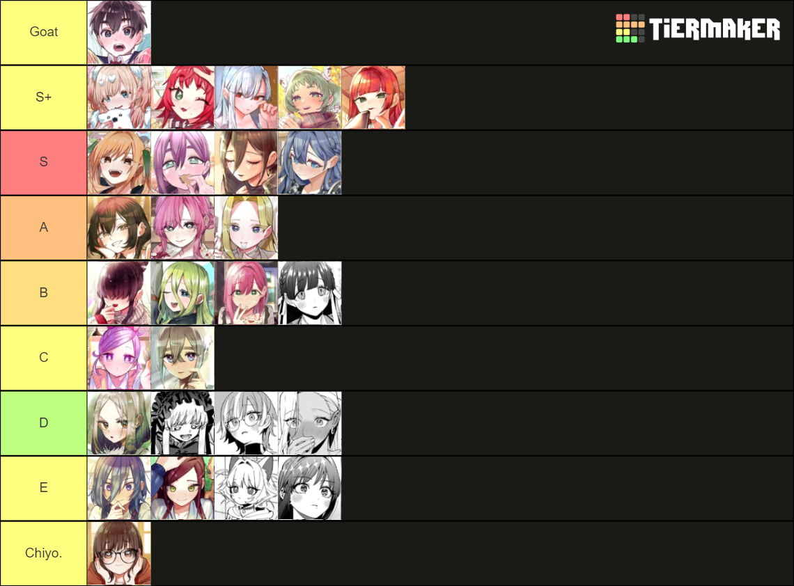 100Kanojo GFs Tier List (Community Rankings) - TierMaker