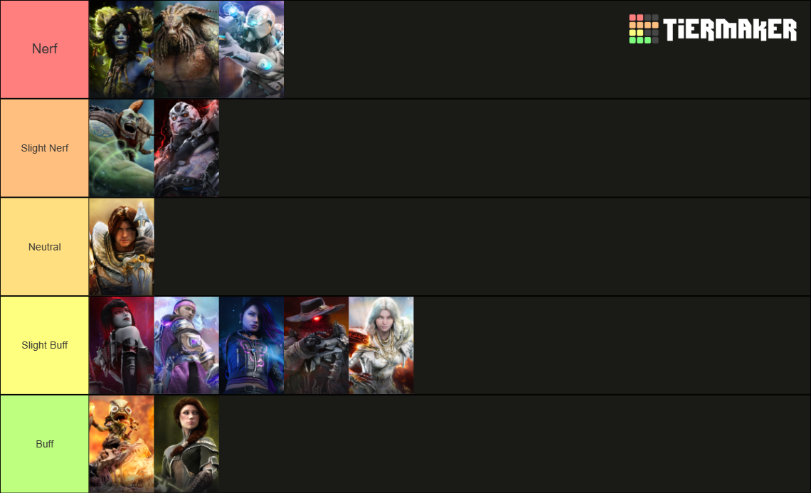 Predecessor Hero Maker Tier List (Community Rankings) - TierMaker