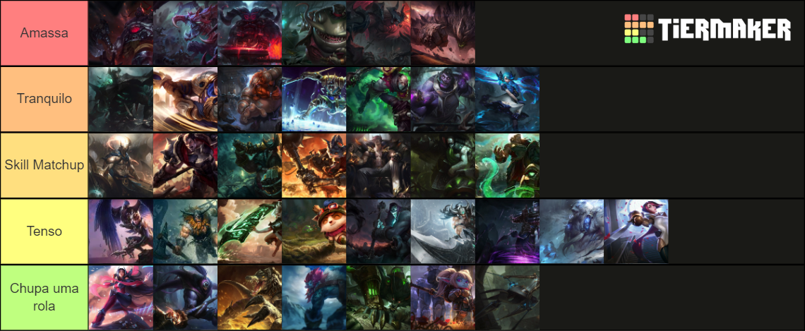 Yone Matchups Tier List (Community Rankings) - TierMaker