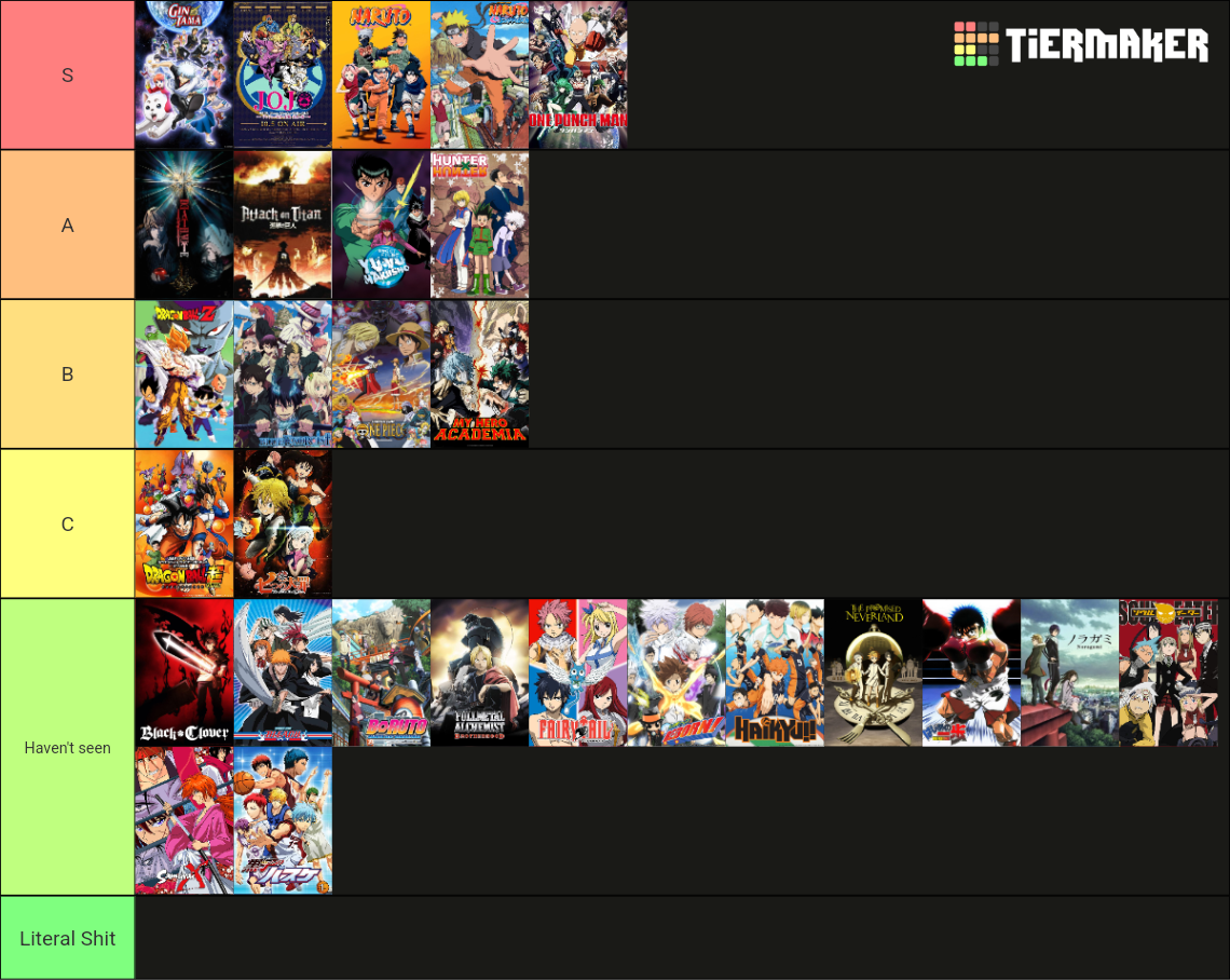 Shonen Anime Tier List (Community Rankings) - TierMaker