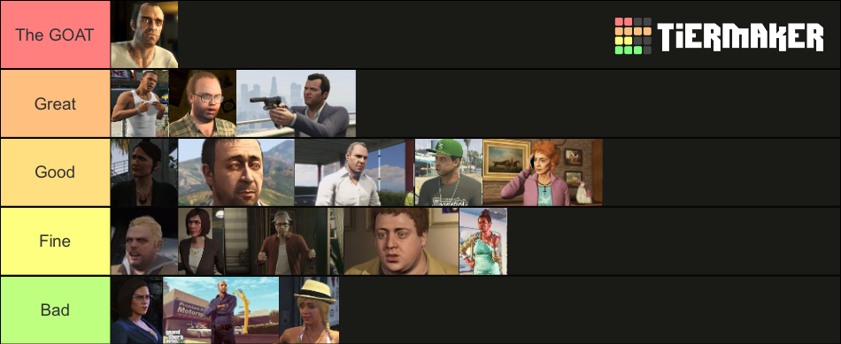 GTA V offline characters Tier List (Community Rankings) - TierMaker