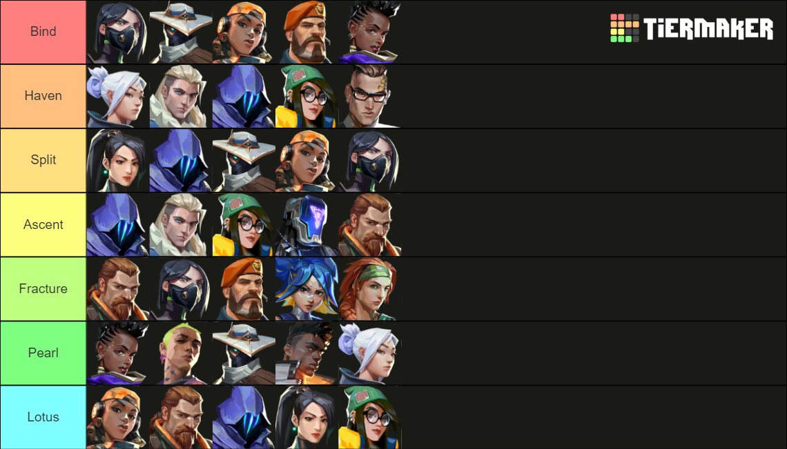 Valorant Agents for every map (up to Gekko & Lotus) Tier List ...