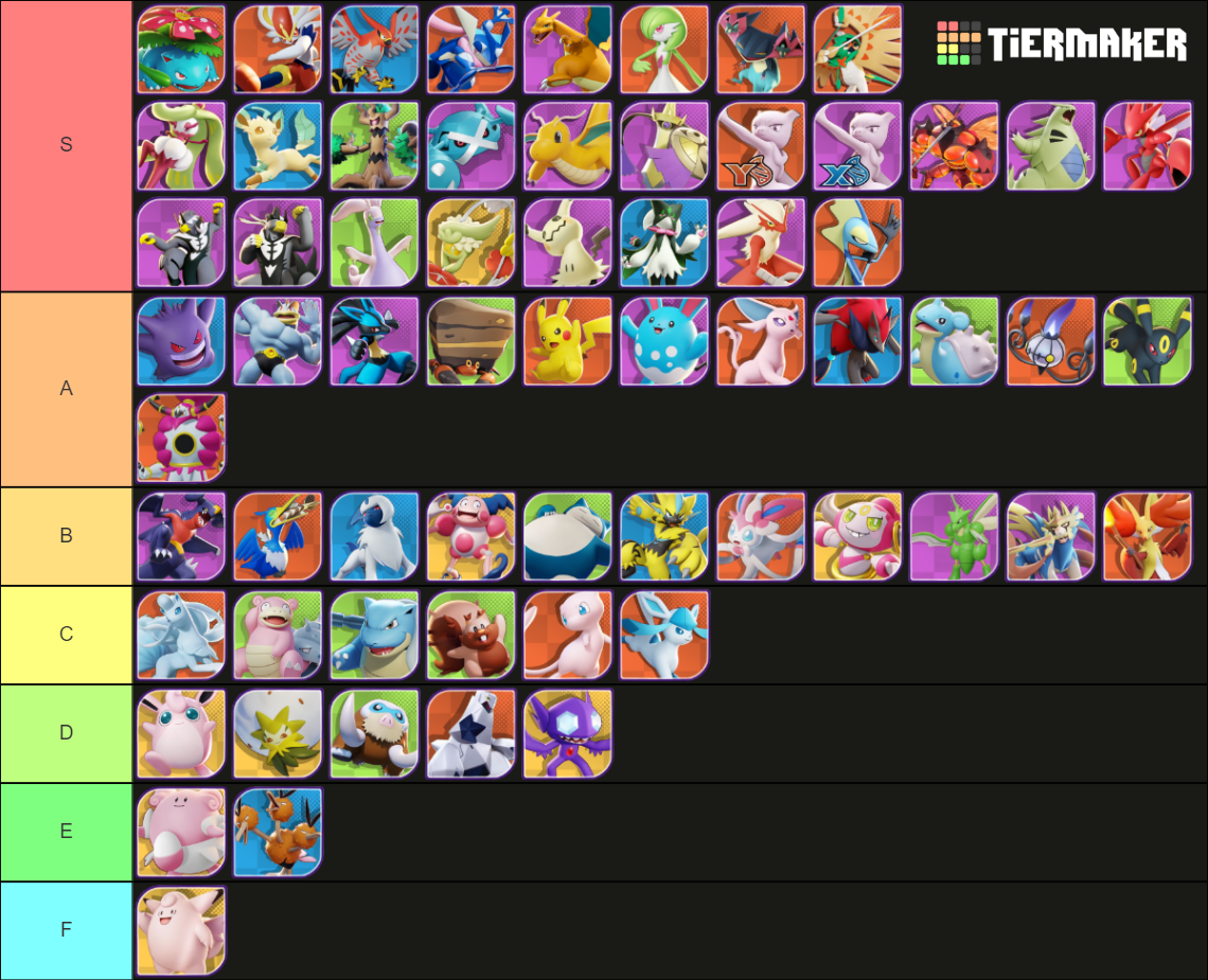 Pokémon UNITE Tier List (Community Rankings) - TierMaker
