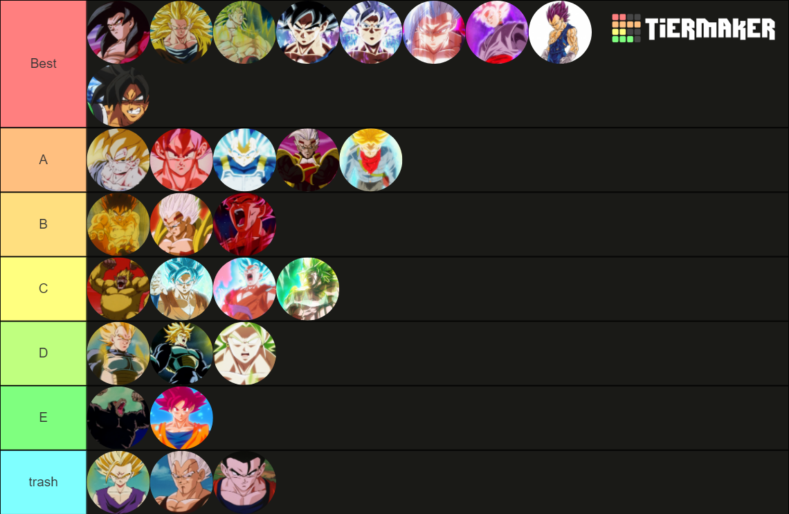 Dragon Ball Saiyan Transformation Tier List (Community Rankings) - TierMaker