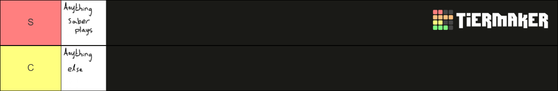 Deft's ADC Tierlist Tier List (Community Rankings) - TierMaker