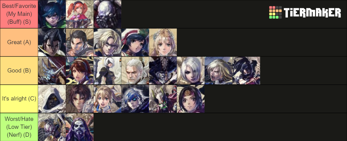 Soul Calibur 6 Characters (including all season passes DLC) Tier List ...