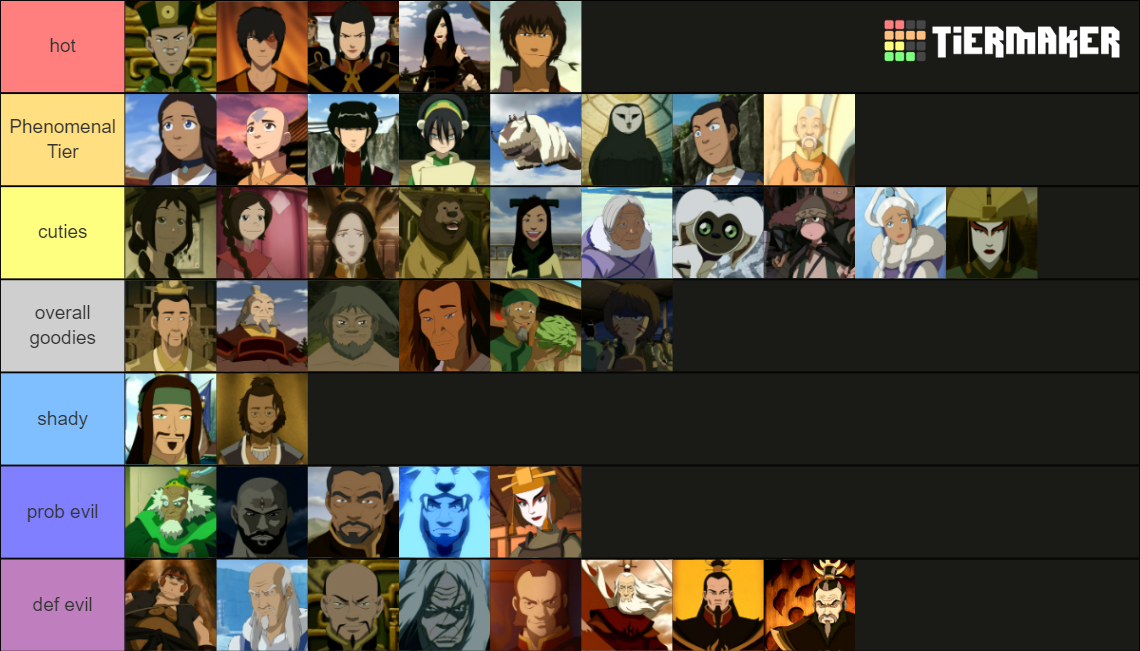 Ranking all Avatar: The Last Airbender Characters Tier List (Community ...