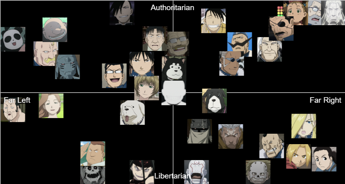 Every Single Fullmetal Alchemist: Brotherhood Character Tier List ...