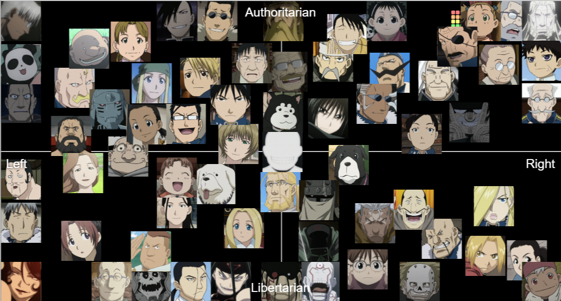 Every Single Fullmetal Alchemist: Brotherhood Character Tier List ...