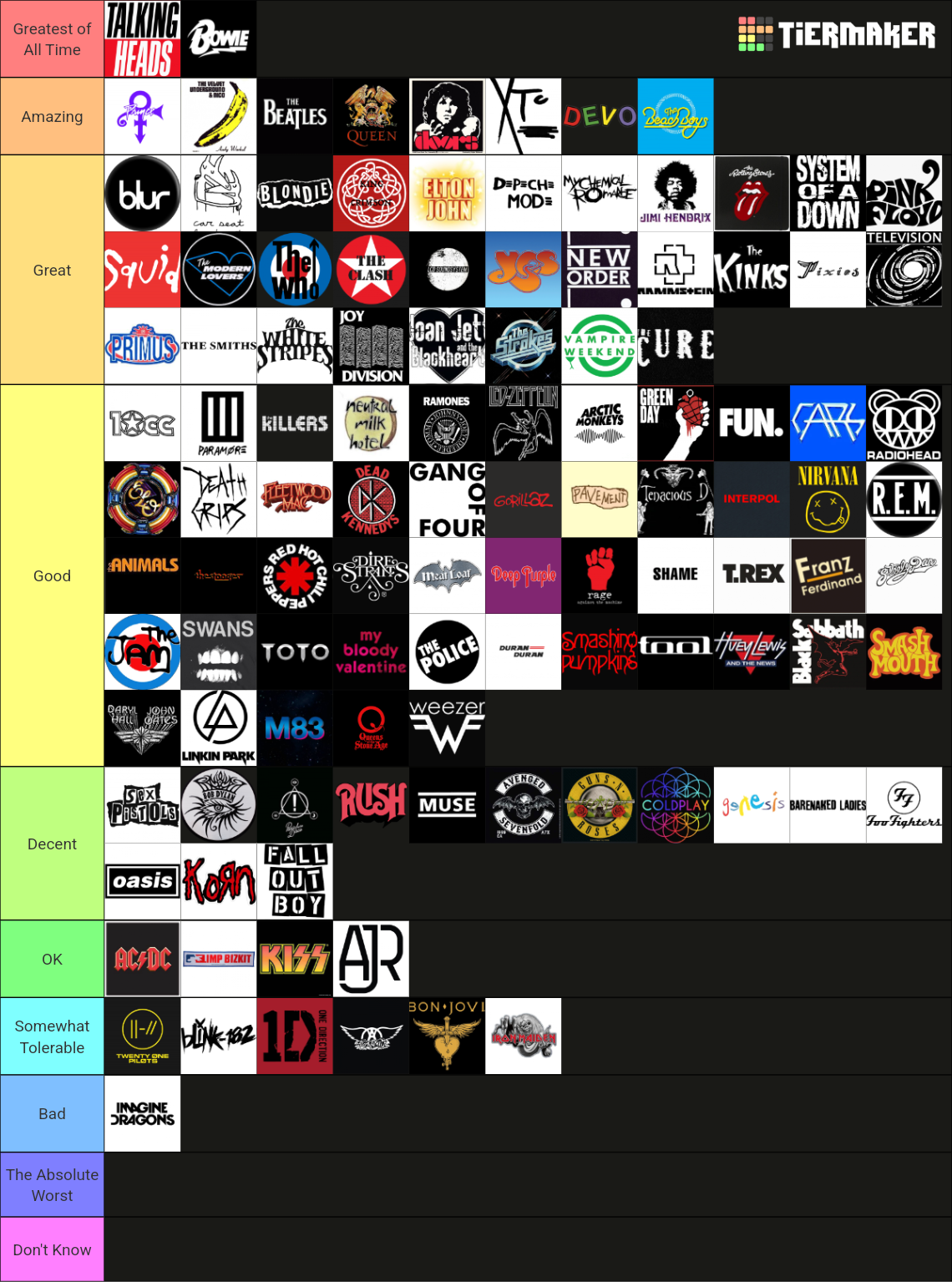 Ultimate Rock Bands (60s to now) [200+ bands] Tier List (Community ...