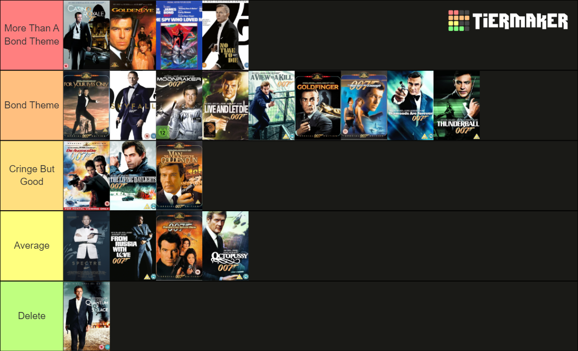 James Bond Themes Ranked Tier List (Community Rankings) - TierMaker