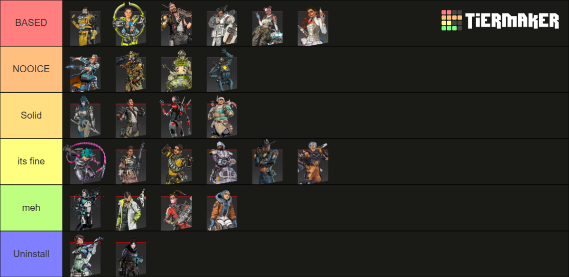 Apex Legends Season 21 Legends Maker Tier List (Community Rankings) - TierMaker