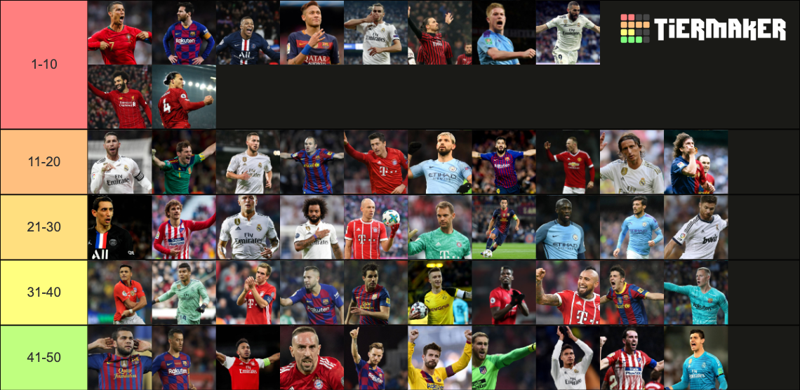 Best Football Players 2010-2020 Tier List (Community Rankings) - TierMaker