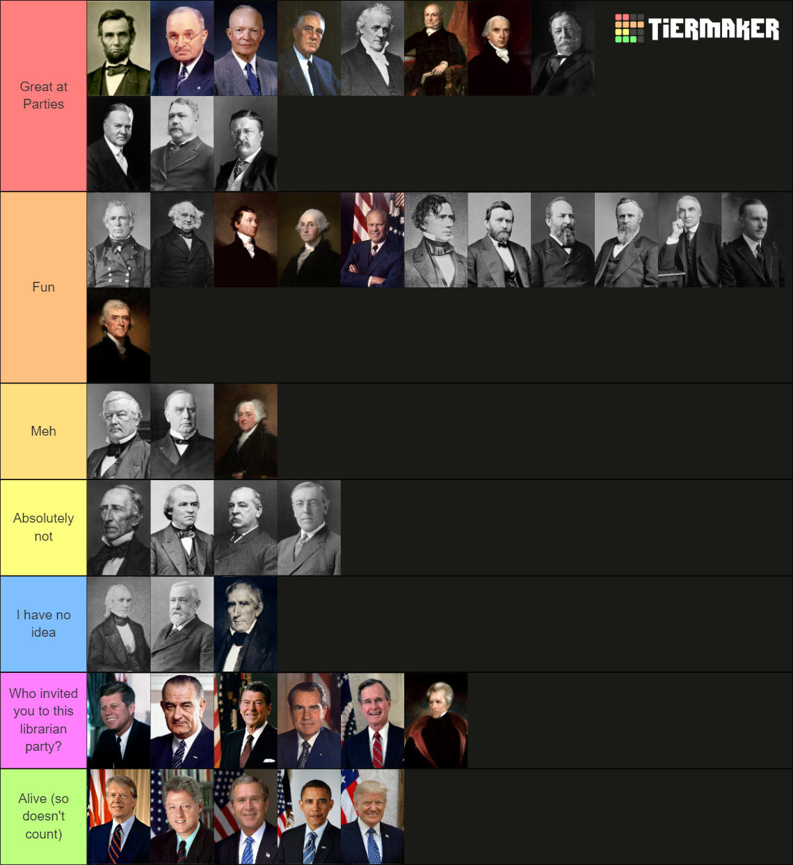 US Presidents Tier List (Community Rankings) - TierMaker