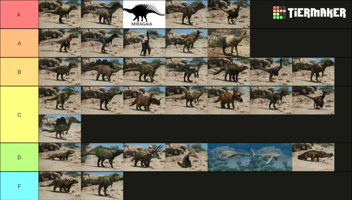 Path of Titans 38 playables Tier List (Community Rankings) - TierMaker