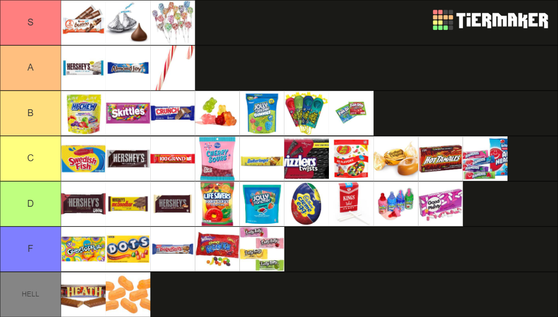 All Candy Tier List (Community Rankings) - TierMaker