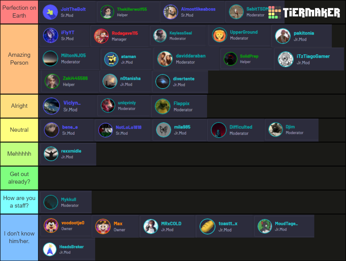 Jartex Network - Staff tierlist (08/01/2024) Tier List (Community ...