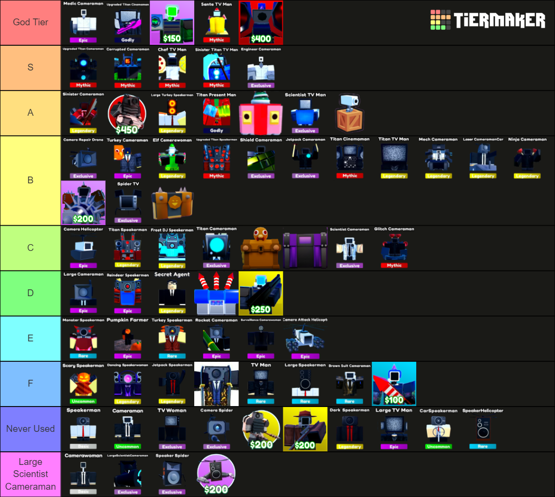 Toilet Tower Defense Units Tier List (Community Rankings) - TierMaker