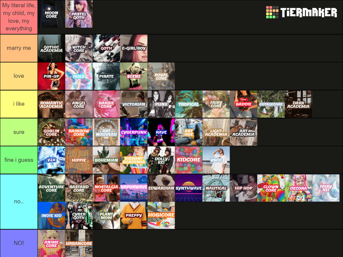 All Aesthetics Tier List (Community Rankings) - TierMaker