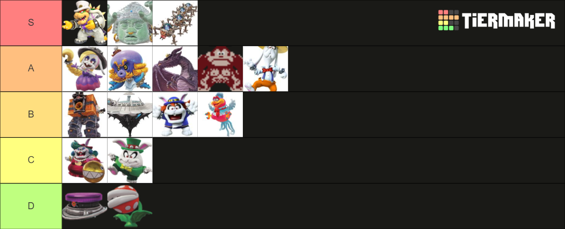 Super Mario Odyssey Bosses Tier List (Community Rankings) - TierMaker