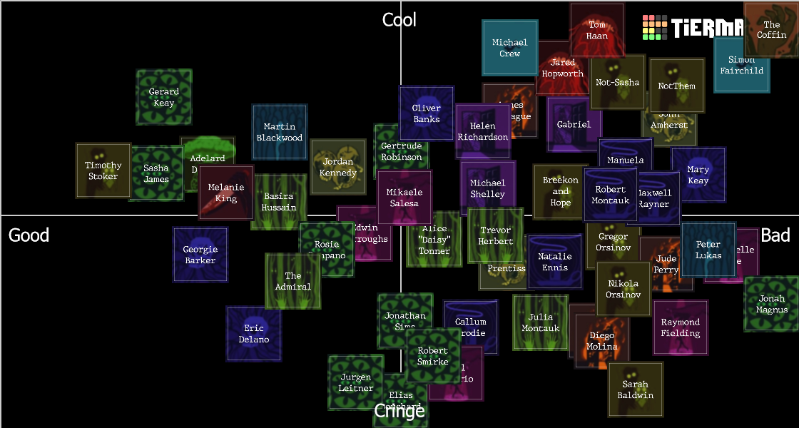 New Alignment Charts - TierMaker