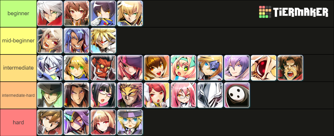 BlazBlue: Central Fiction Tier List (Community Rankings) - TierMaker