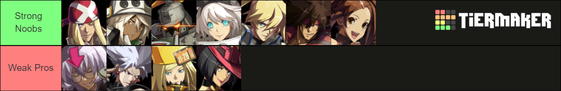 GUILTY GEAR Xrd REV 2 | Tier List (Community Rankings) - TierMaker