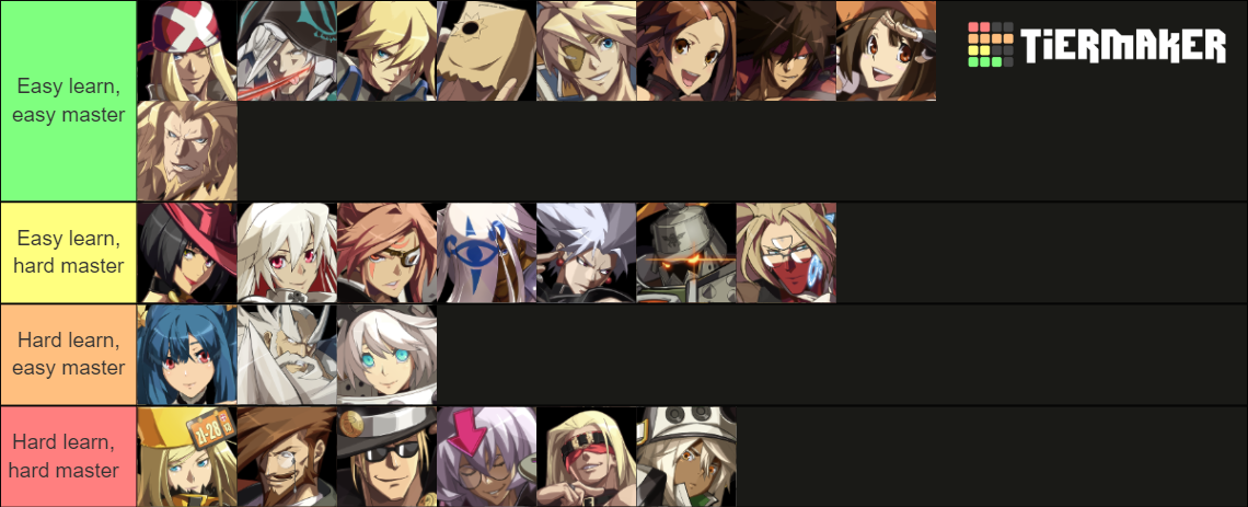 GUILTY GEAR Xrd REV 2 | Tier List (Community Rankings) - TierMaker