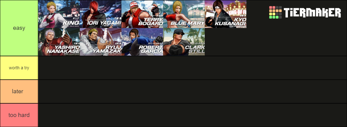 KOF XV Tier List (Community Rankings) - TierMaker