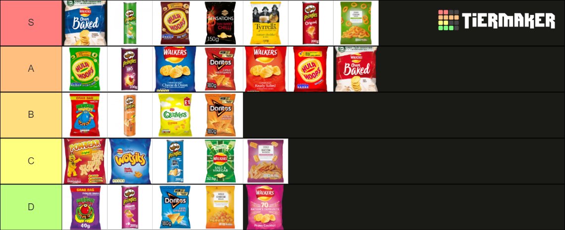 Ultimate UK Crisps Tier List (Community Rankings) - TierMaker