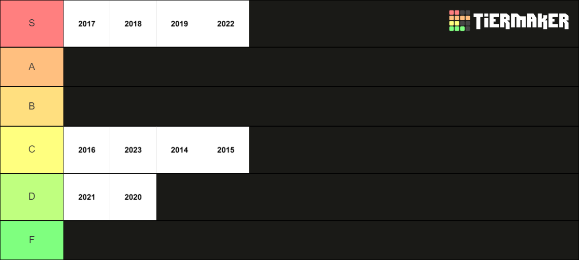 Years (1979-2023) Tier List (Community Rankings) - TierMaker