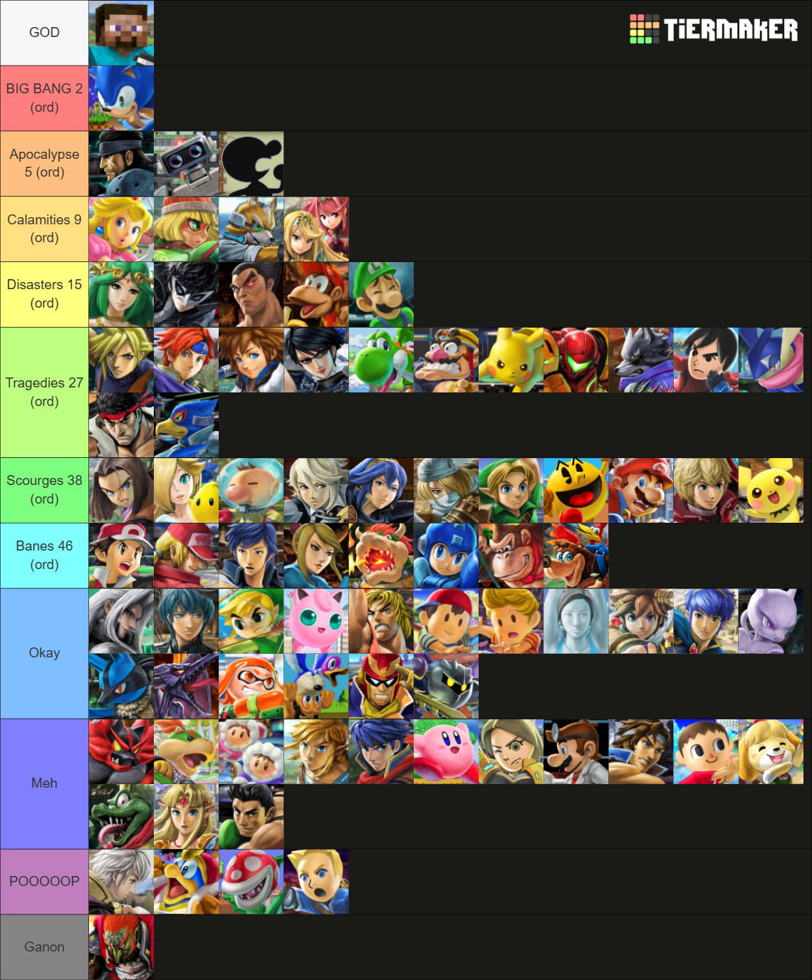 Smash Ultimate (Mural Renders) Tier List (Community Rankings) - TierMaker