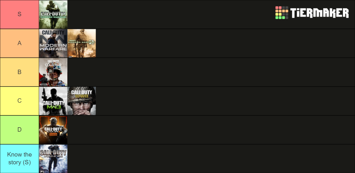 CoD Tierlist (CoD 1 / CoD Vanguard) Tier List (Community Rankings ...