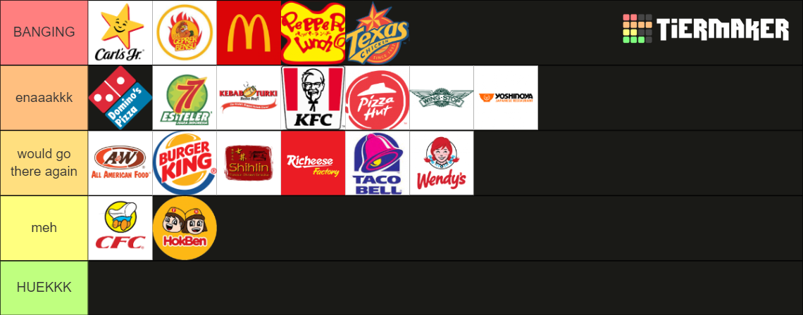 Indonesian Fast Food Chains Tier List (Community Rankings) - TierMaker