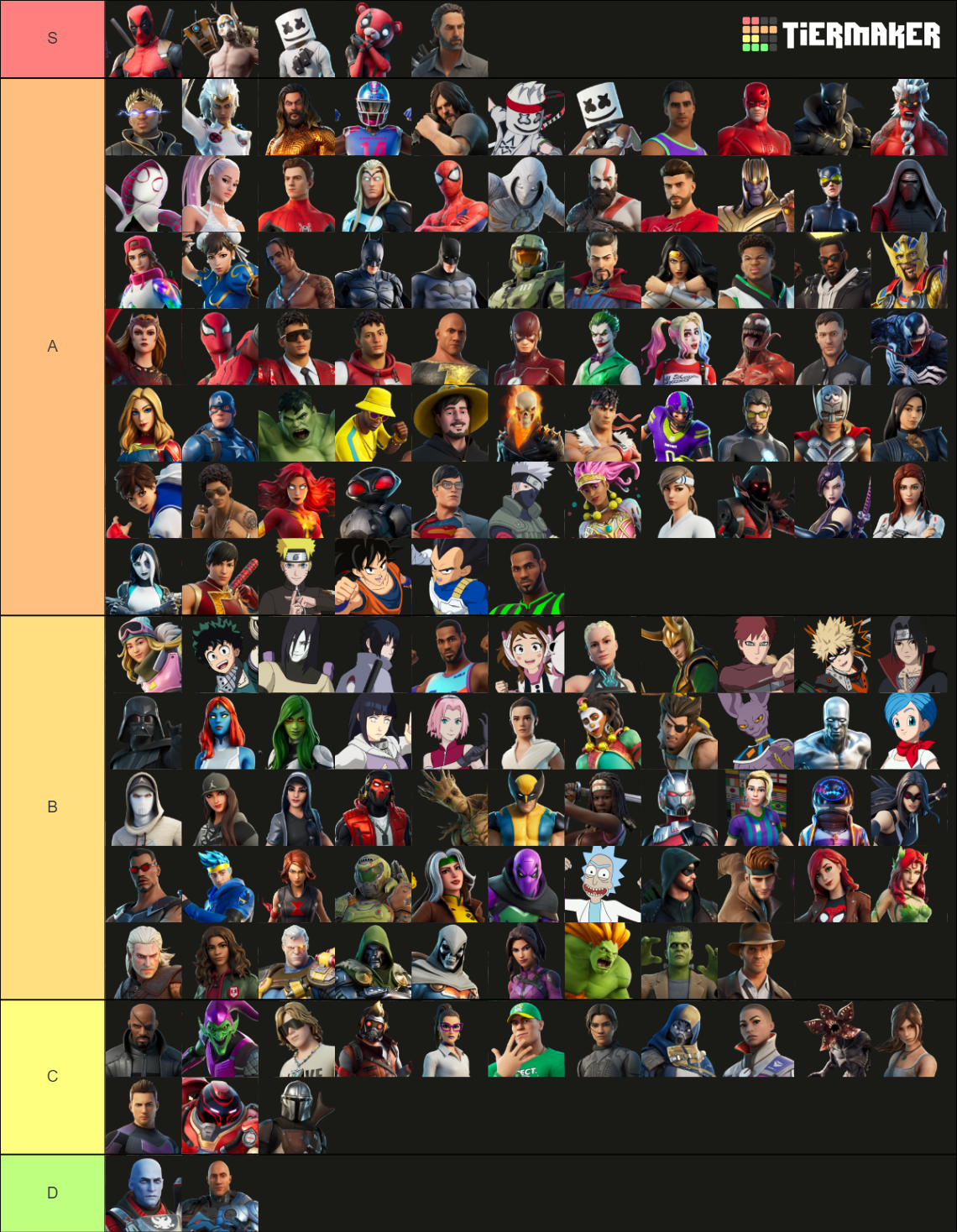All Fortnite collab skins Tier List (Community Rankings) - TierMaker