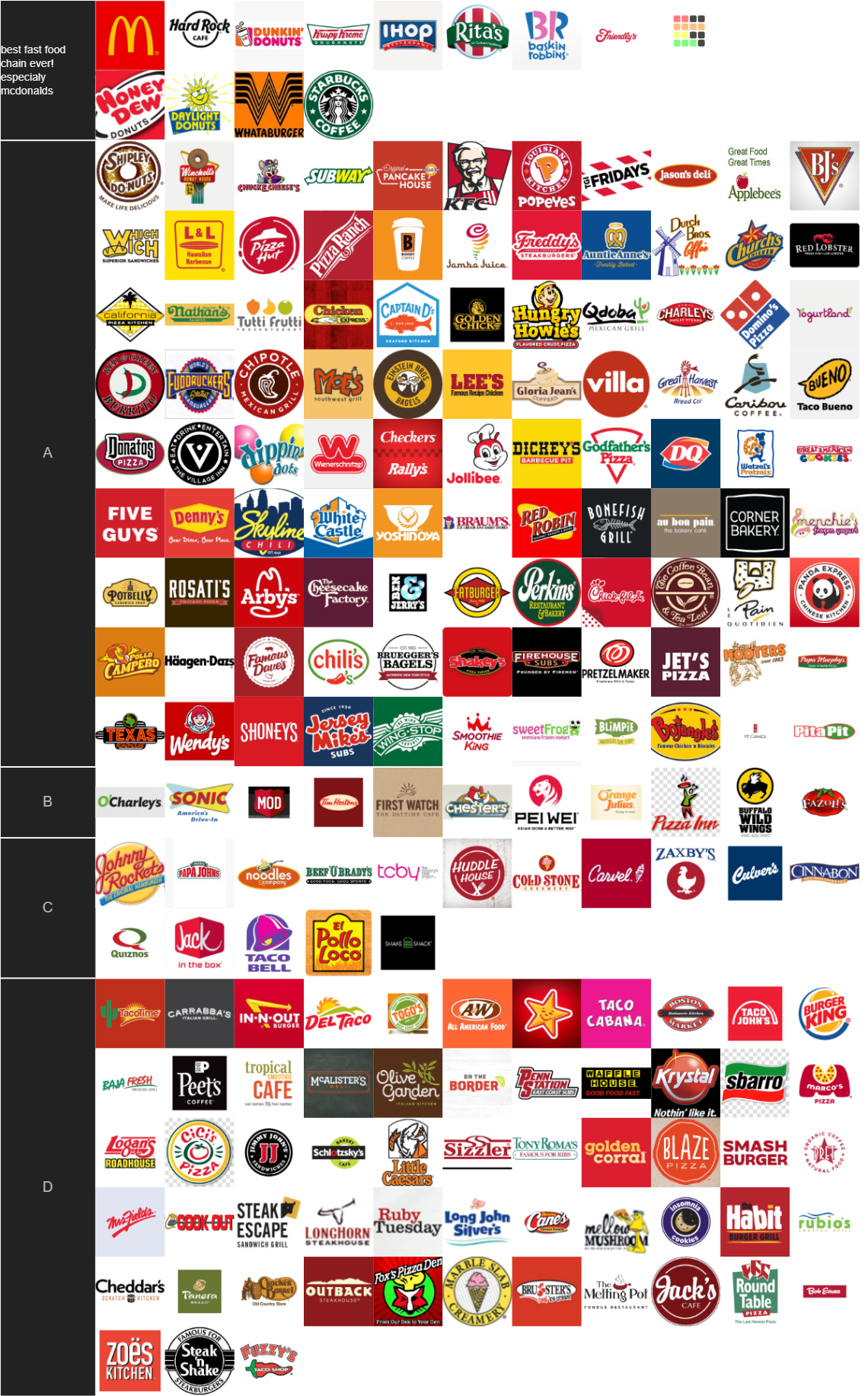 Every U.S. Restaurant Chain Tier List (Community Rankings) - TierMaker