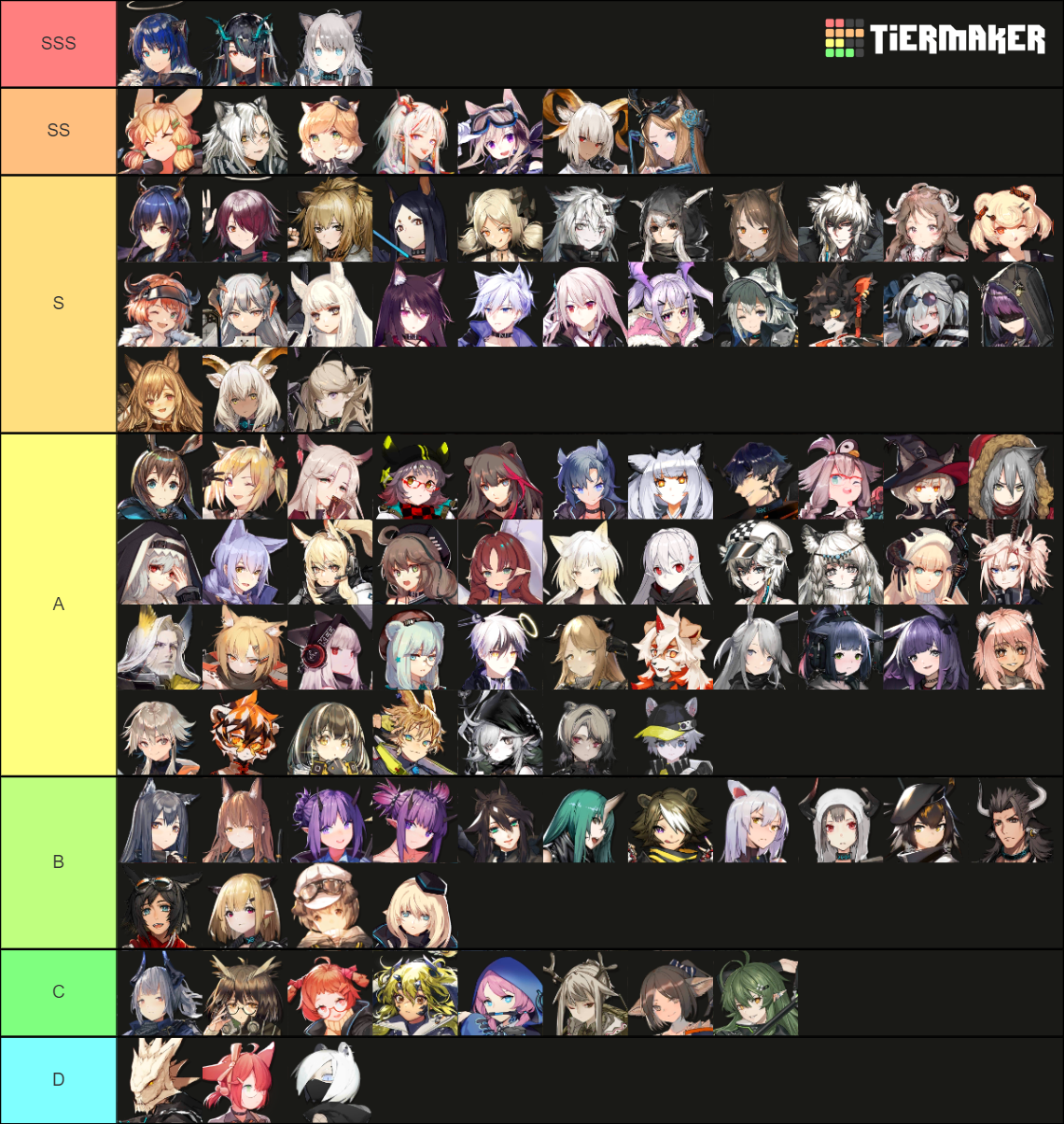 Arknights All Playable Characters Tier List (Community Rankings ...