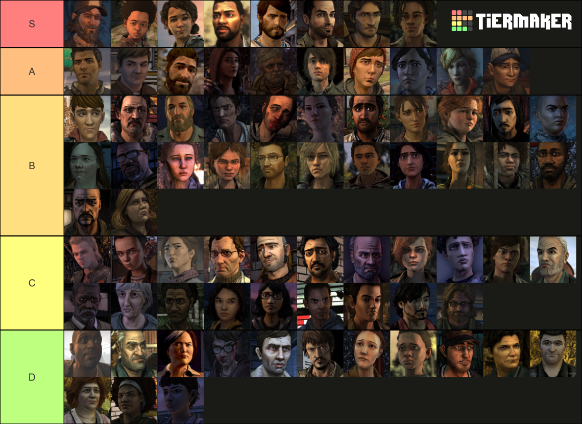 The Walking Dead Telltale Characters Tier List (Community Rankings ...