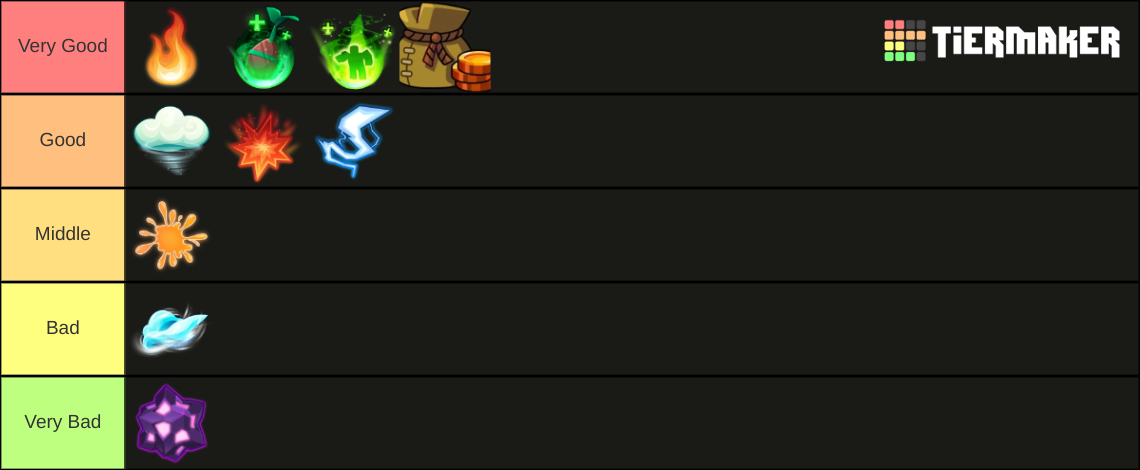 Roblox Bedwars Enchants Tier List (Community Rankings) - TierMaker