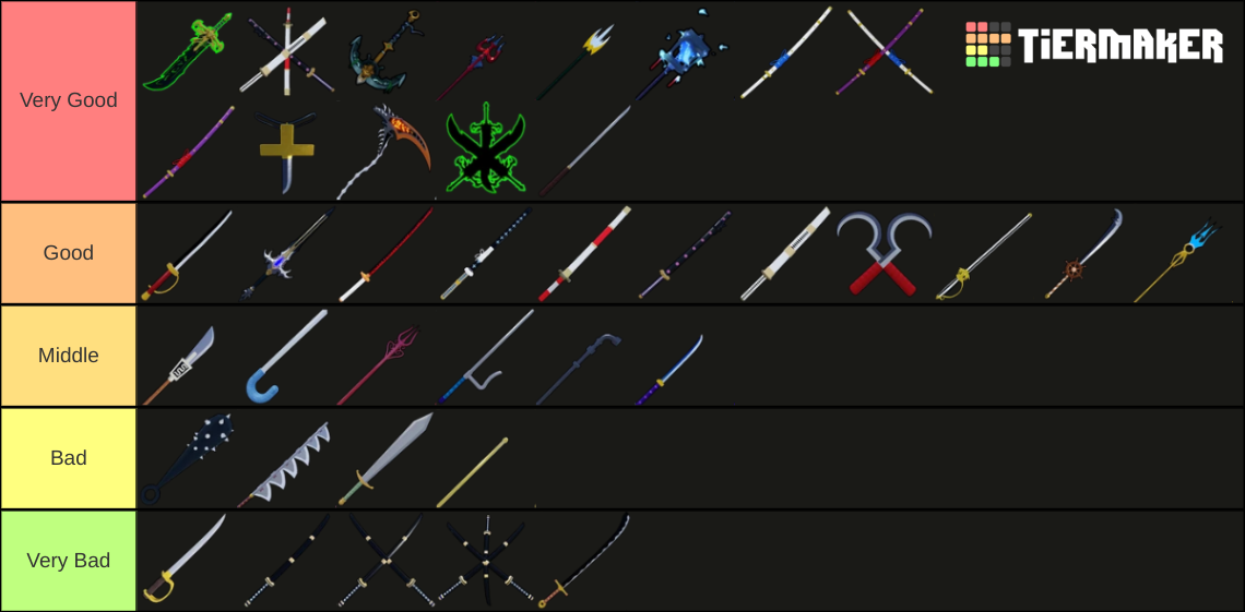 Swords on Blox Fruits Tier List (Community Rankings) - TierMaker