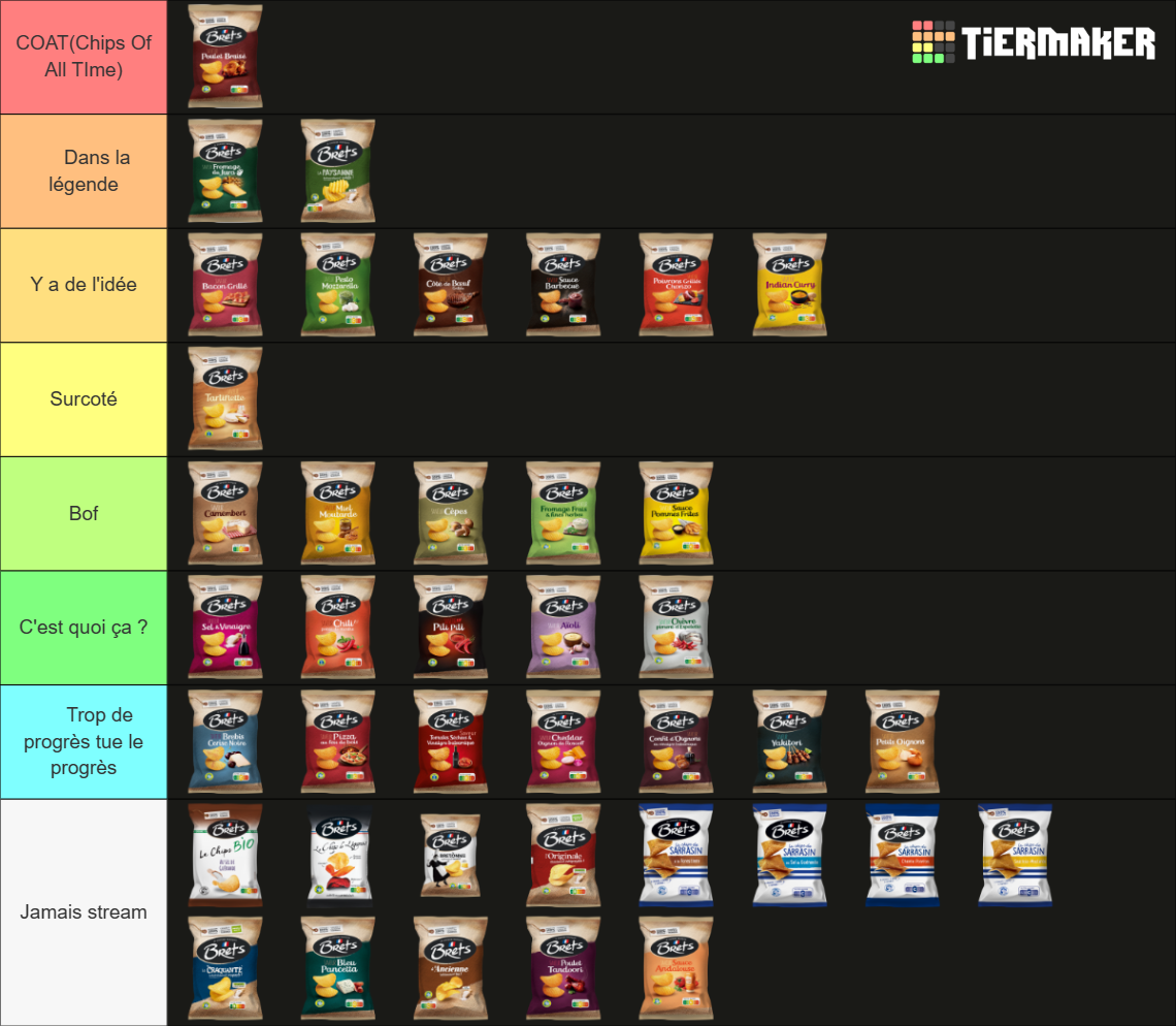Chips Bretz Tier List (Community Rankings) - TierMaker