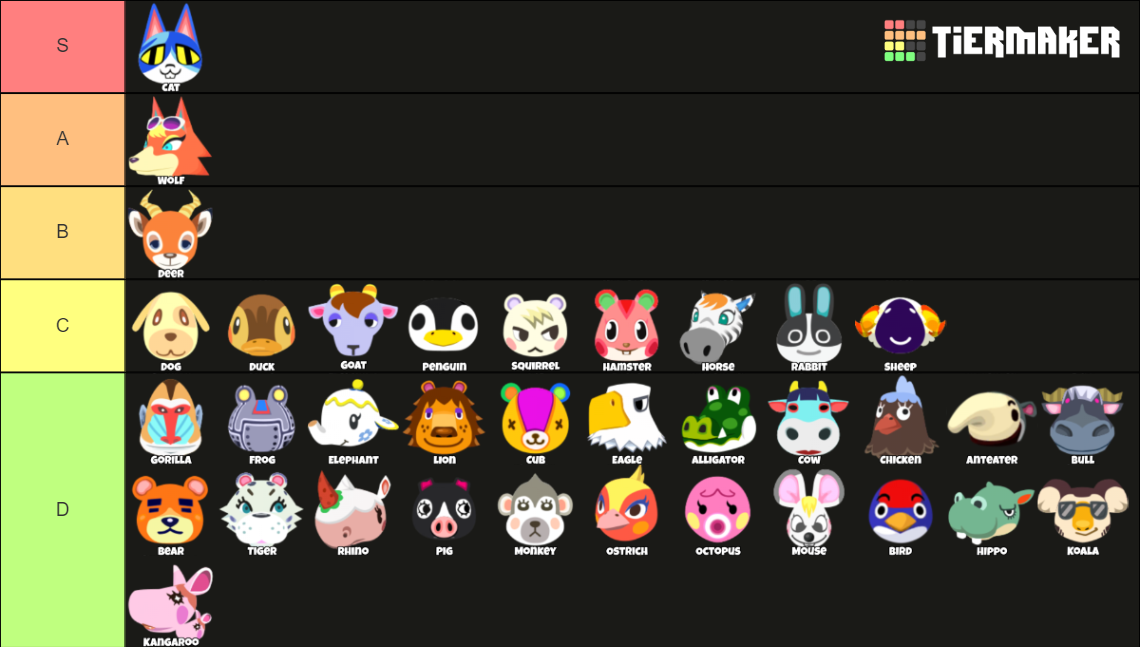Animal Crossing Species Tier List (Community Rankings) - TierMaker