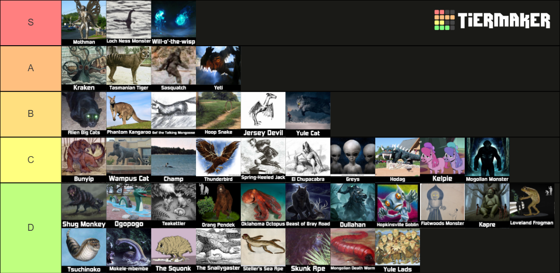 Cryptids, Myths, Legends, and Folklore Tier List (Community Rankings ...