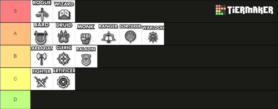 DnD 5e Classes Tier List (Community Rankings) - TierMaker