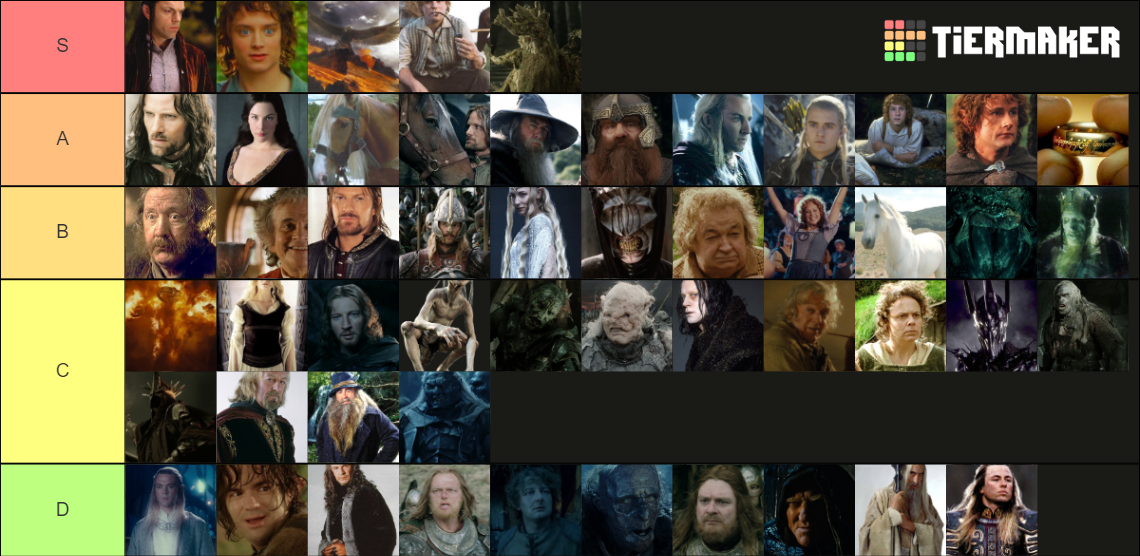 Lord of the Rings Character List Tier List (Community Rankings) - TierMaker