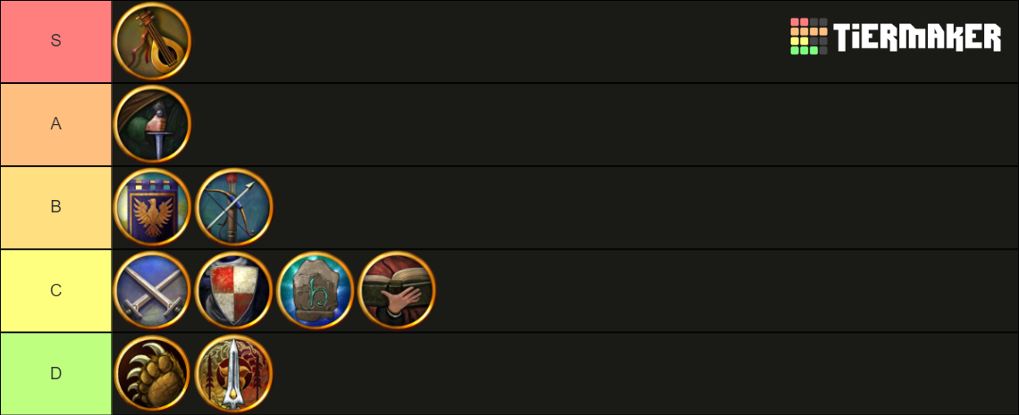 Lotro Classes Tier List (Community Rankings) - TierMaker